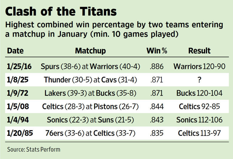 It’s One of the Greatest NBA Matchups of All Time—and Absolutely No One ...