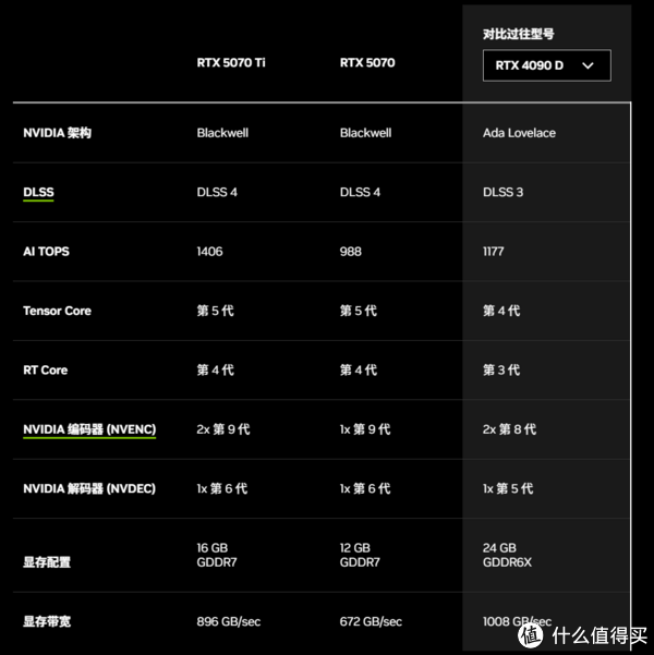 RTX50系列显卡来了！