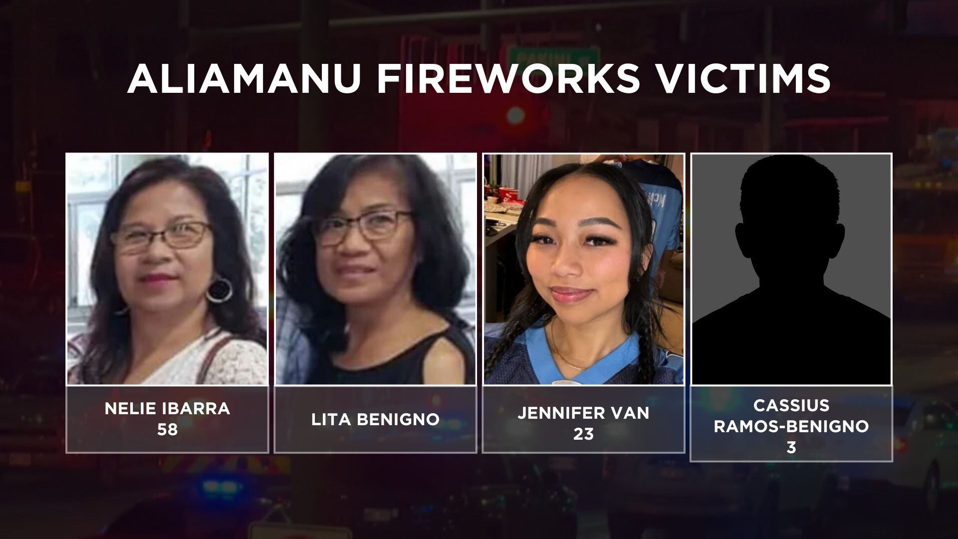 4 victims killed in Aliamanu fireworks explosion identified