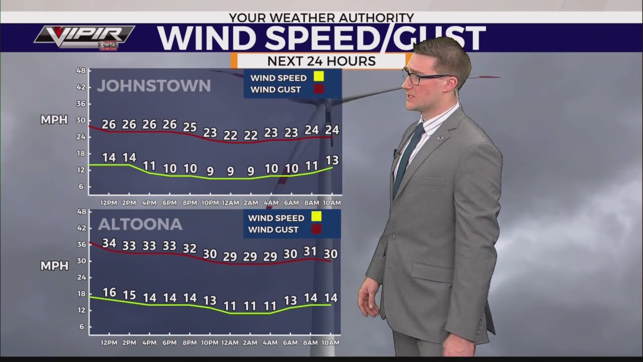 Tuesday Jan 7 Noon Weather