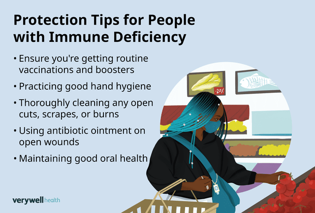 What Does It Mean to Be Immunocompromised?