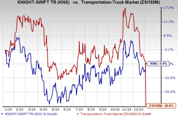 Knight-Swift Continues to Grapple With Rising Operating Expenses