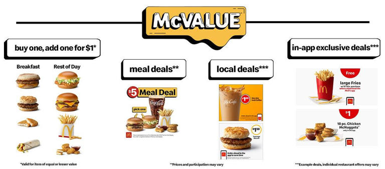 Value meal wars continue in 2025: See deals at McDonald’s, Burger King ...