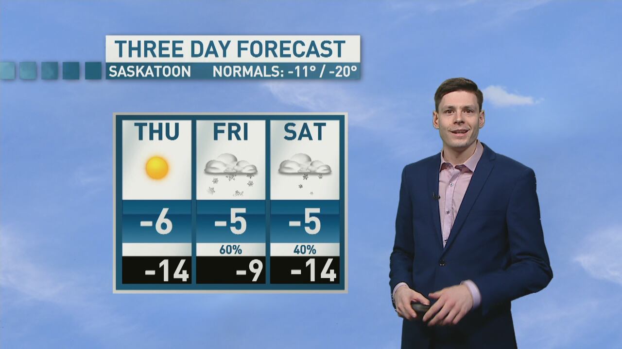 Saskatchewan weather forecast for Jan. 8