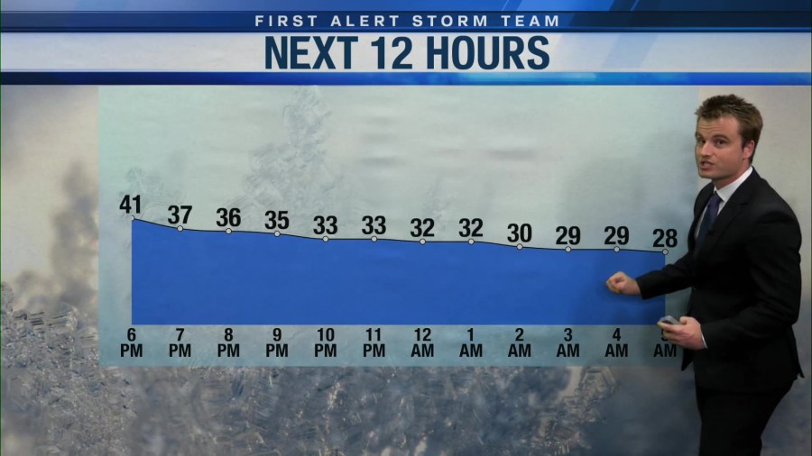 Freeze Warning, Cold Weather Advisories in effect tonight