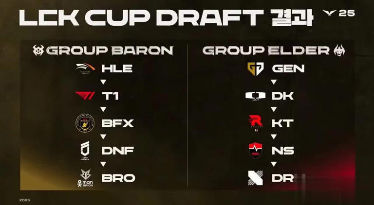 LOL：LCK官宣新赛季赛程！T1和HLE同组