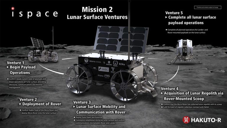The Blue Ghost Lunar Lander Is Now Headed to the Moon: Here's What to Know