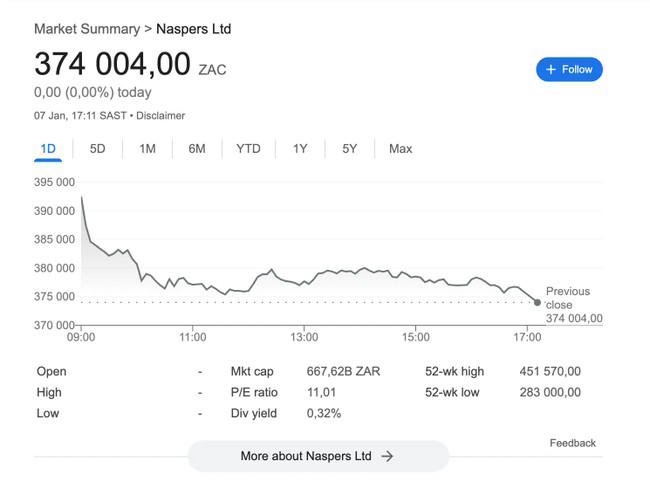 Bloodbath on the JSE - Naspers lost R225 billion due to US blacklisting ... Bloodbath on the JSE - Naspers lost R225 billion due to US blacklisting ...