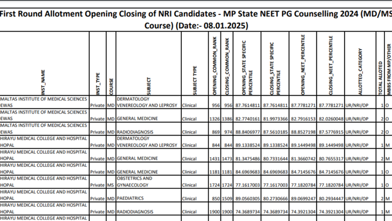 MP NEET PG Counselling 2024 round 1 NRI quota seat allotment out, check direct link here