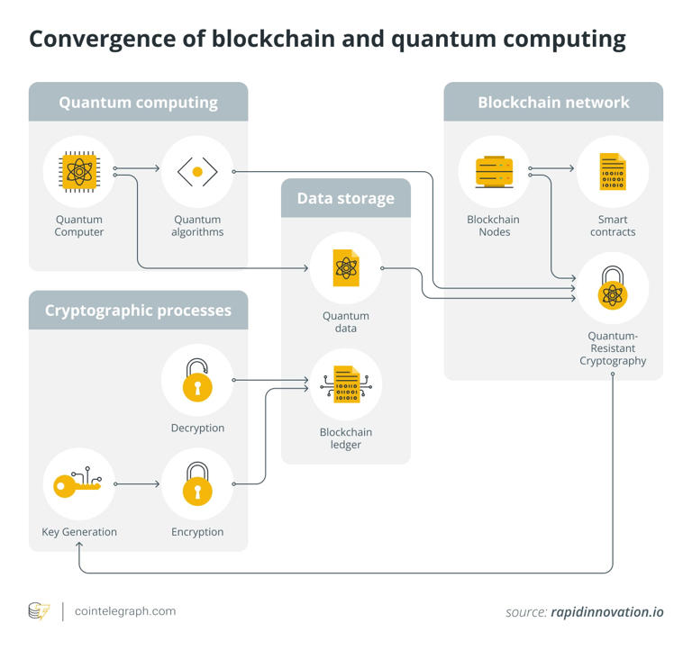 What are quantum-resistant tokens and why do they matter for crypto?