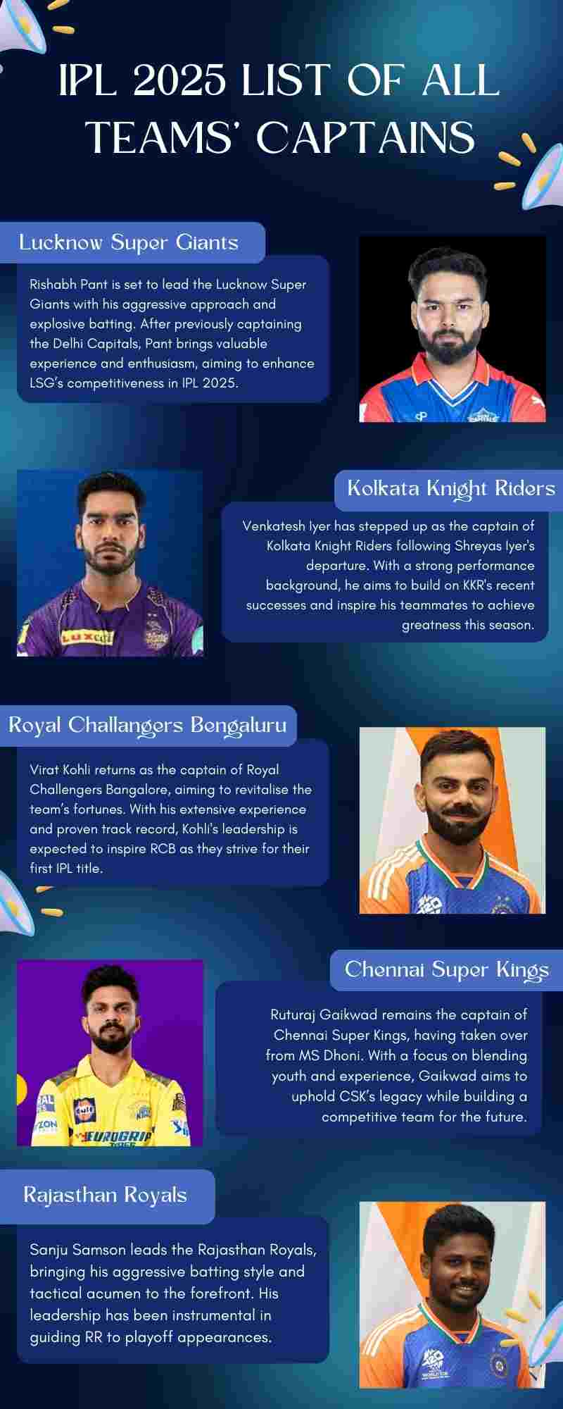 IPL All Teams Captains 2025: Complete List of Indian Premier League ...