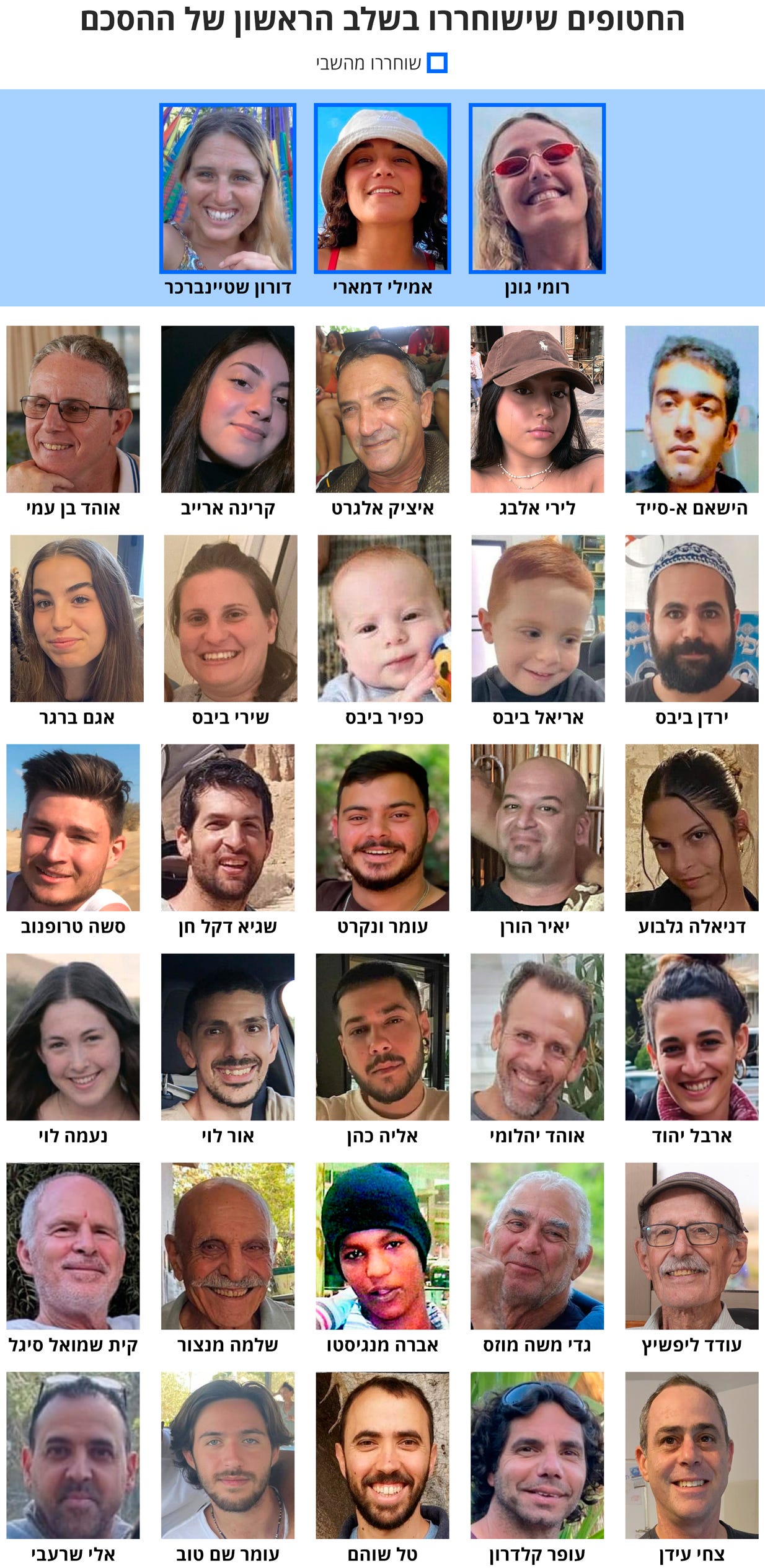 MSN Israel | מבזקי חדשות בישראל ובעולם, ספורט, כלכלה, סלבס וסרטונים שווים