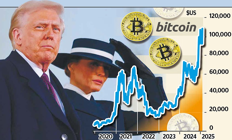 The impact of Trump's new cryptocurrency token on his net worth