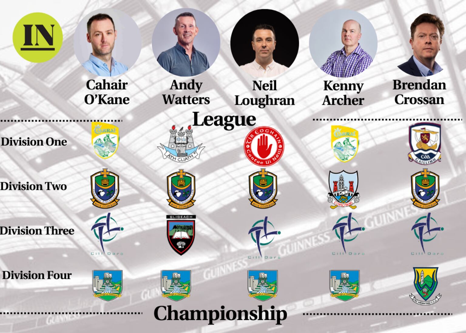 Ulster Championship: Our sports team make their predictions ahead of ...