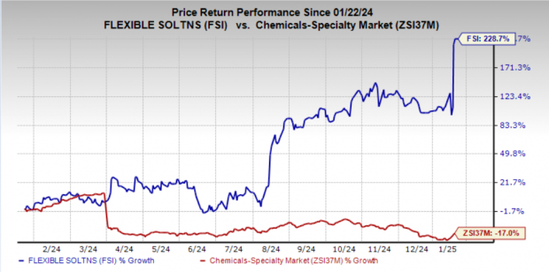 FSI Inks New Contract for Food-Grade Manufacturing Business