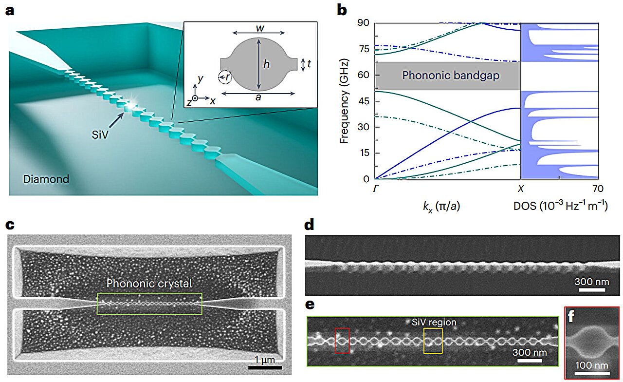 Newly fabricated crystals control interactions between high-frequency ...