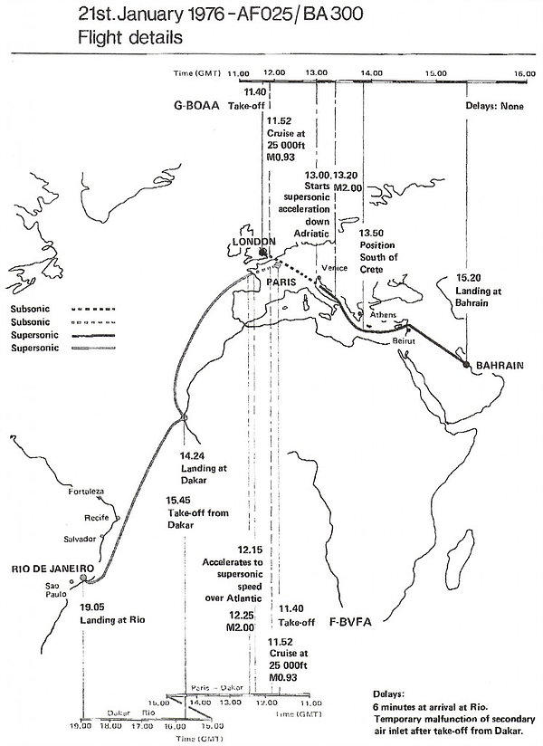 Today in Aviation History: Concorde's First Scheduled Supersonic ...