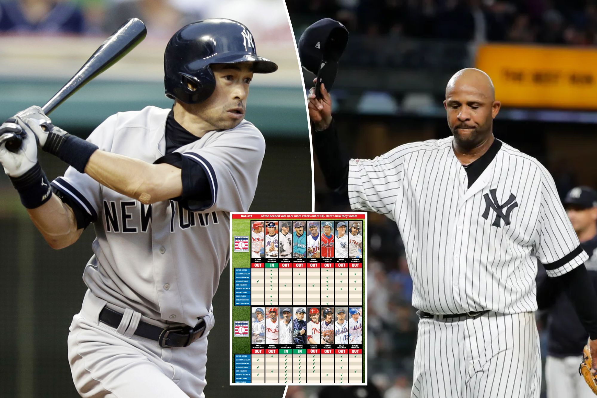 Baseball Hall of Fame voting: The Post’s 2025 ballots