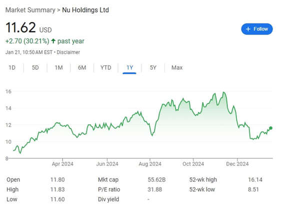 Warren Buffett makes U-turn on risky investment Warren Buffett makes U-turn on risky investment