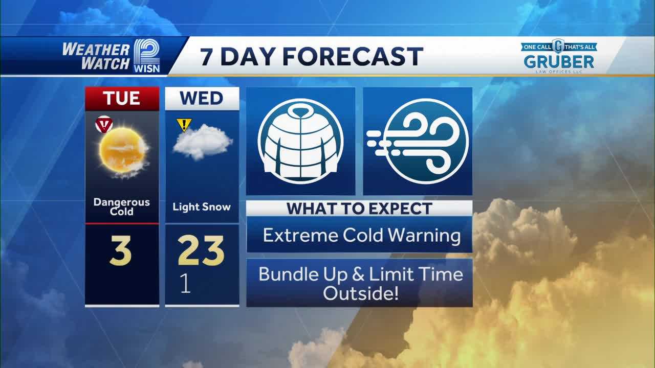 Wisconsin weather: Light snow and strong wind to follow extreme cold
