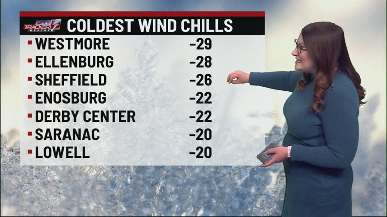 Another cold day Wednesday