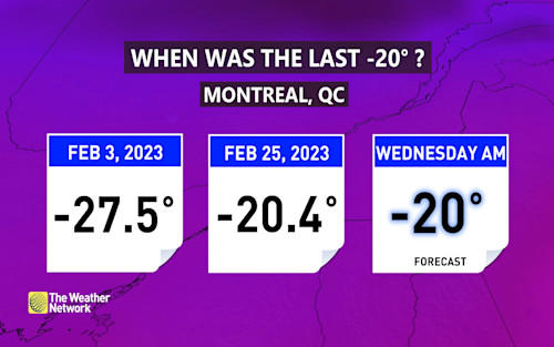 'Cover up': Hazardous cold maintains hold on Quebec with alerts in place