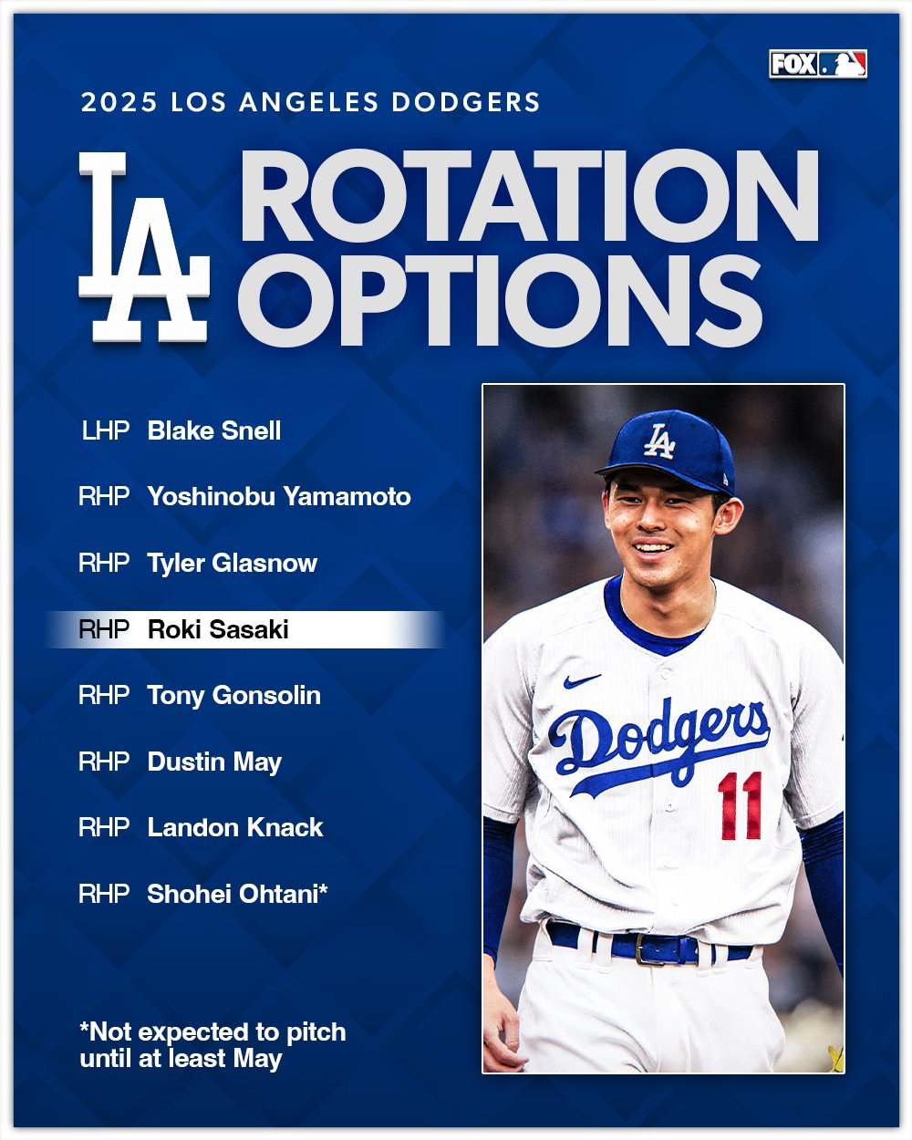 Are the superteam Dodgers bad for baseball? Is it time for an MLB ...