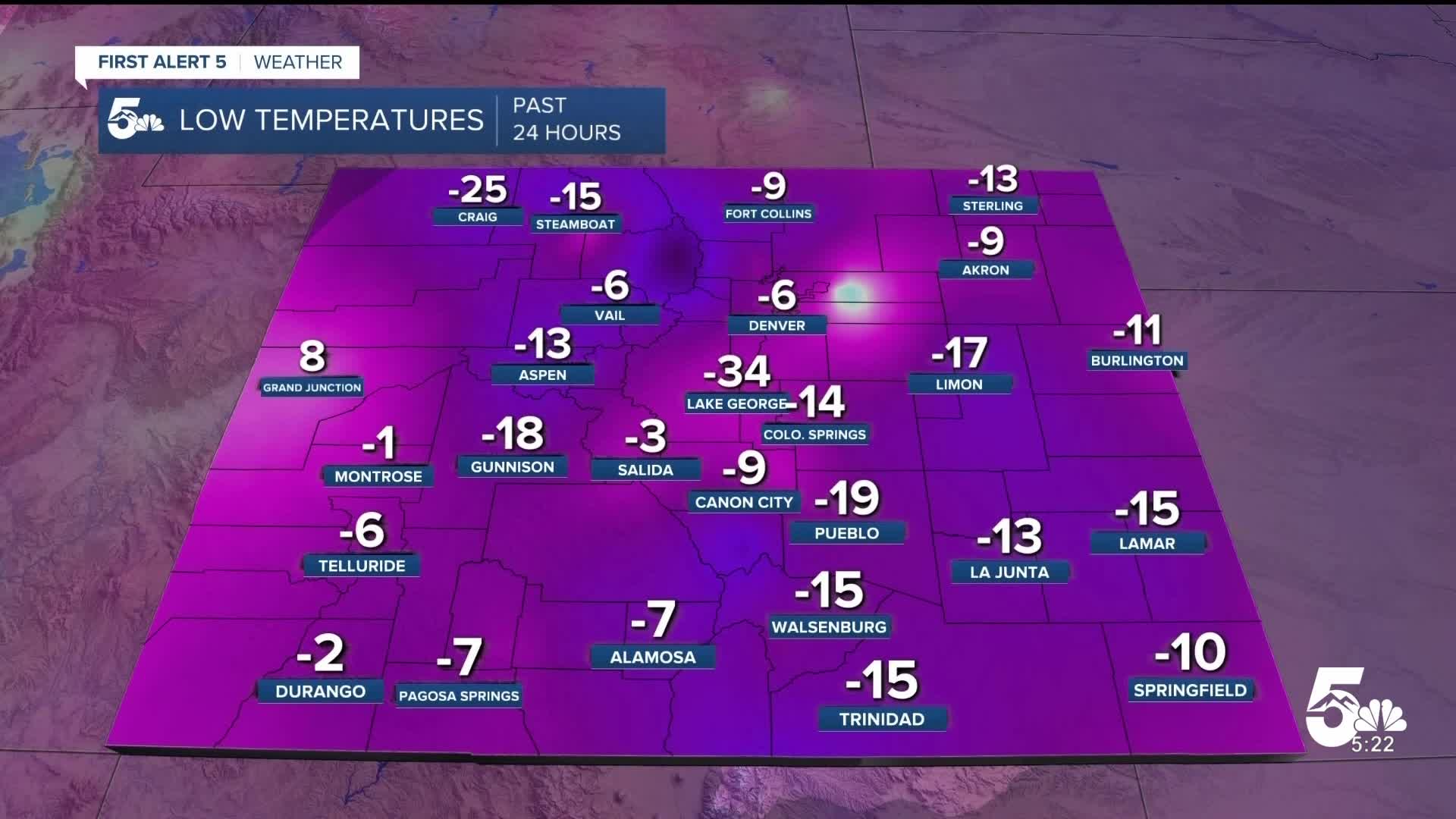 Record-breaking low temperatures impacted southern Colorado: here's a look