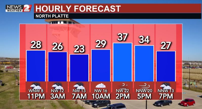 An average temperature trend coming up across Greater Nebraska