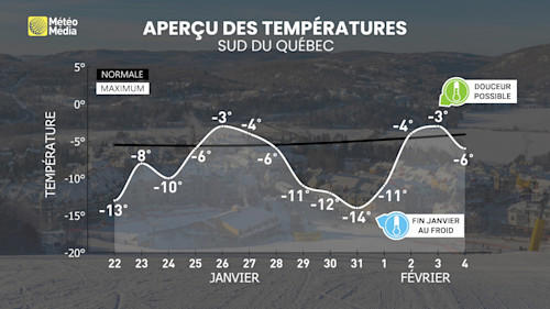 Le froid intense n’est pas terminé : une autre impulsion se prépare