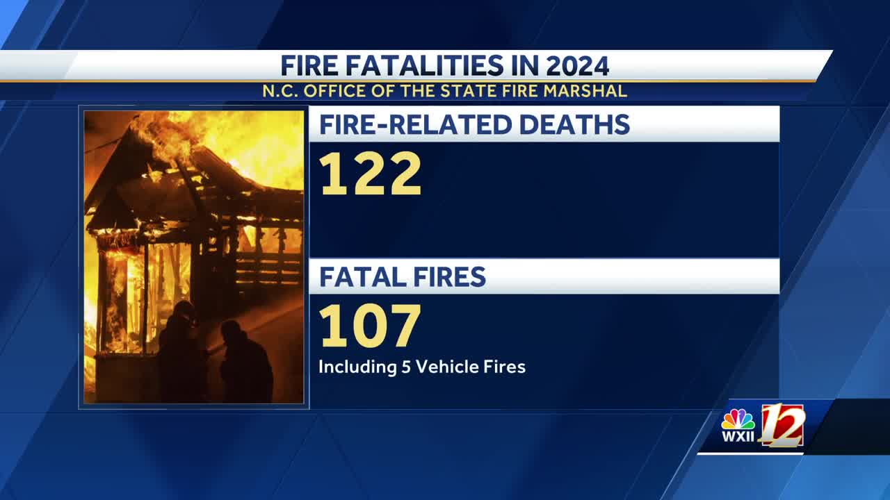 North Carolina Fire Marshal's Office releases 2024 fire fatalities report