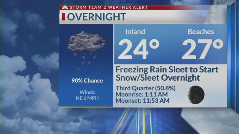 Winter storm arrives in Lowcountry bringing thick snow, sleet and ...