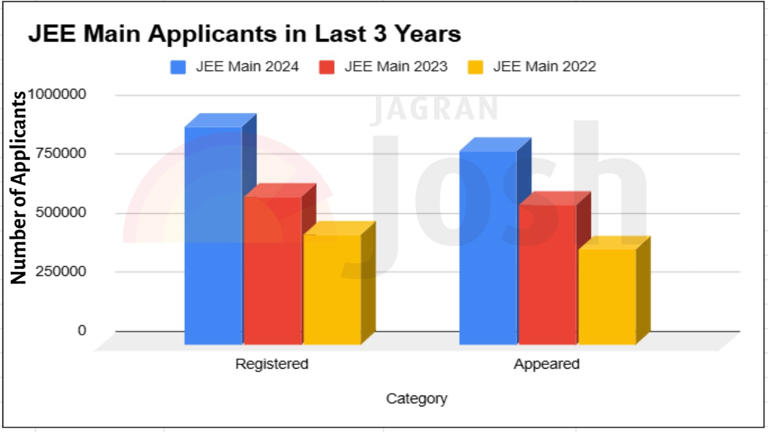 JEE Mains Expected Cut Off 2025: Check Minimum Qualifying Marks and Percentile Category Wise