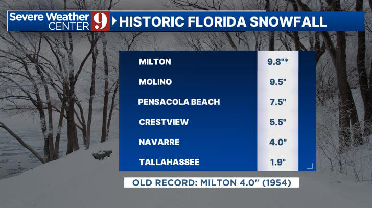 State of Emergency continues as Florida receives record-breaking snowfall