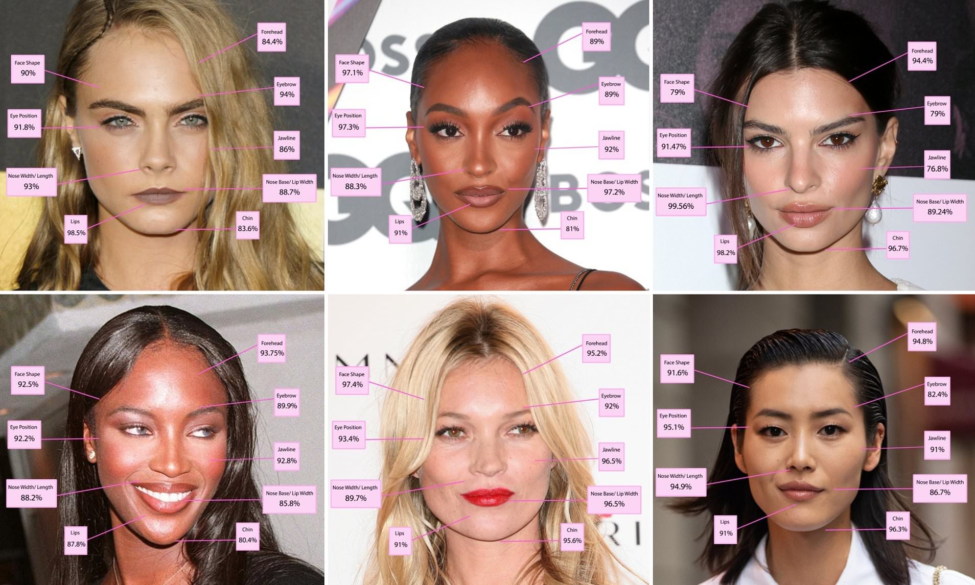 The 10 most beautiful supermodels in the world, according to science