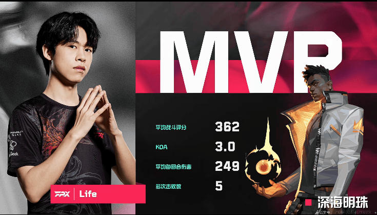 362战斗评分250回合均伤，Life斩获FPX对阵DRG图二MVP