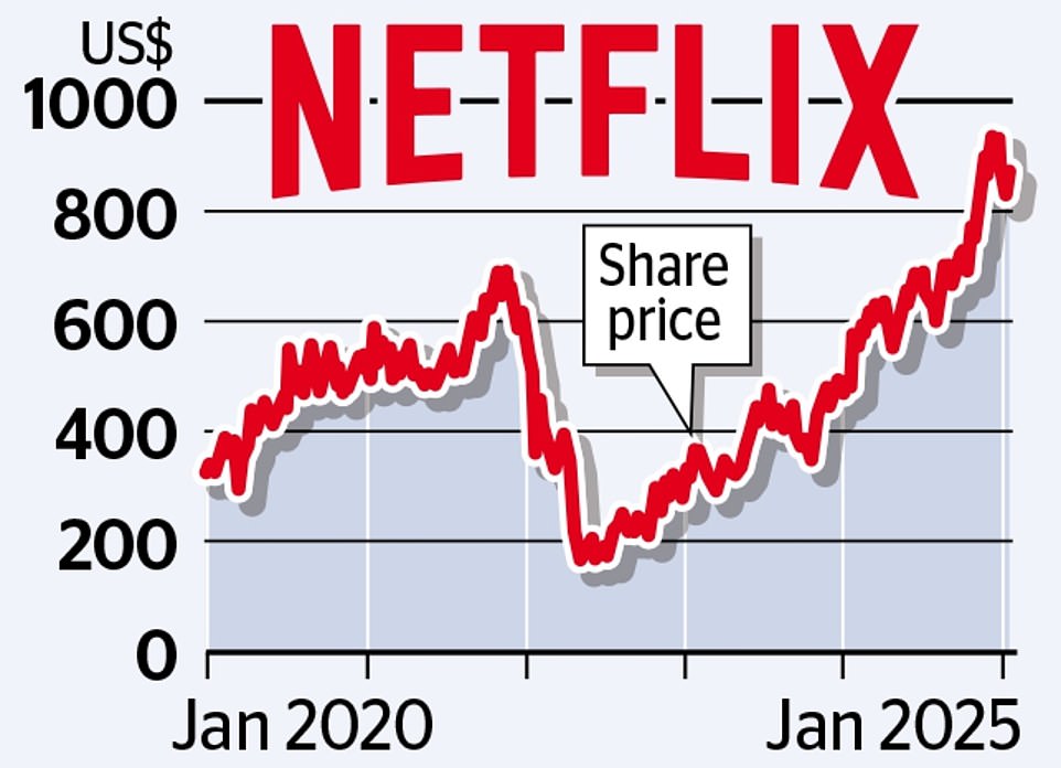 Netflix deals devastating price rise for US subscription plans
