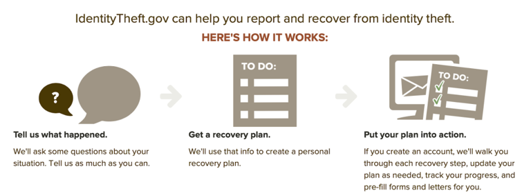 Do You Know Where Your Social Security Card Is? How to Request a ...