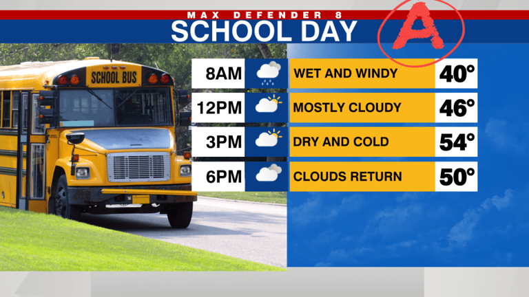 Drier afternoon, still cold through Saturday