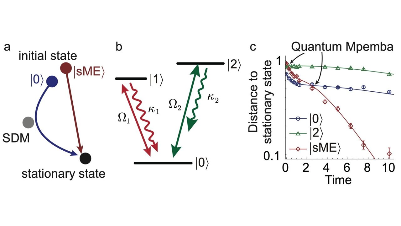 From classical to quantum: Reimagining the Mpemba effect at the atomic ...