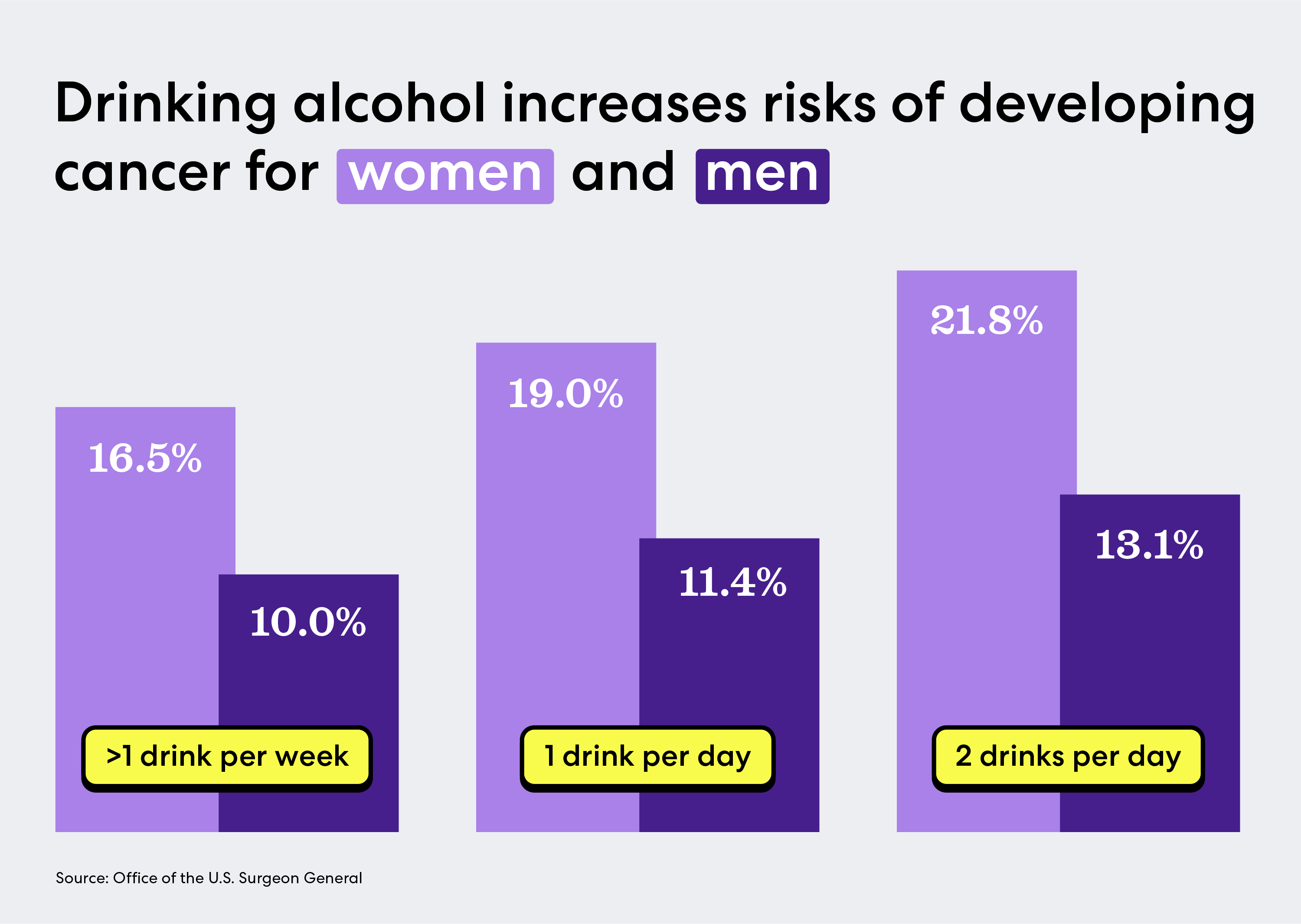 Is your drinking healthy? 3 charts break down the connection between ...