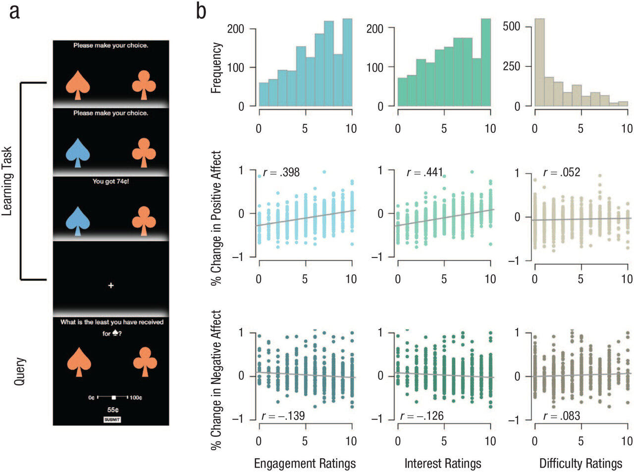 How the brain learns from rewards might hold the key to personalized ...