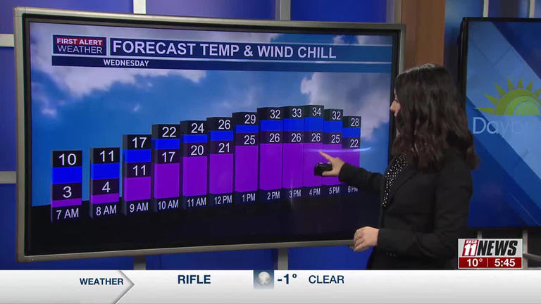 Freezing Wind & Freezing Temperatures