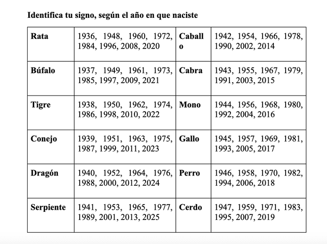 El Niño Prodigio: ¿Qué significa la Serpiente en la astrología china?