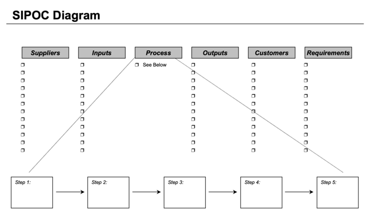 Get Your Team Up to Speed with the SIPOC Diagram