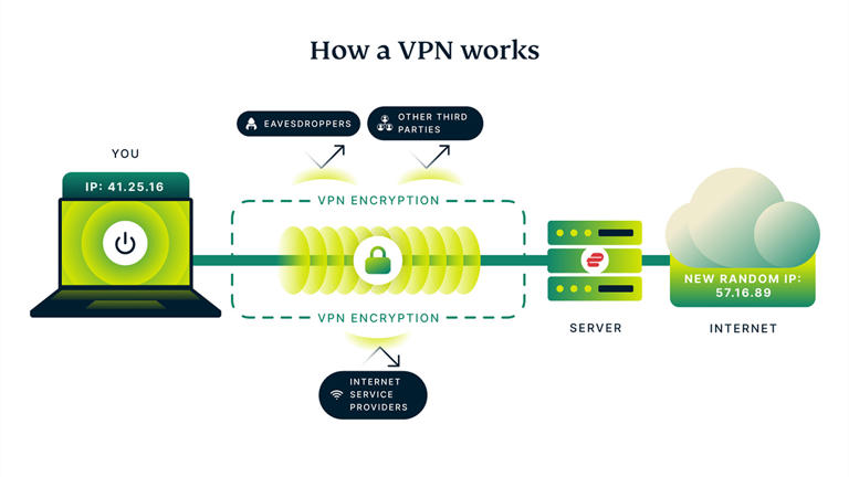 ExpressVPN's latest upgrade secures its spot as the most quantum-safe VPN