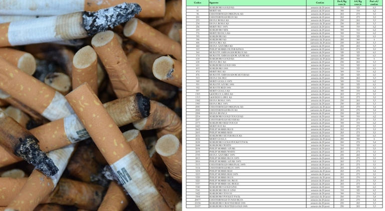 Aumento sigarette domani, quali marche costeranno di più e quanto? I ...