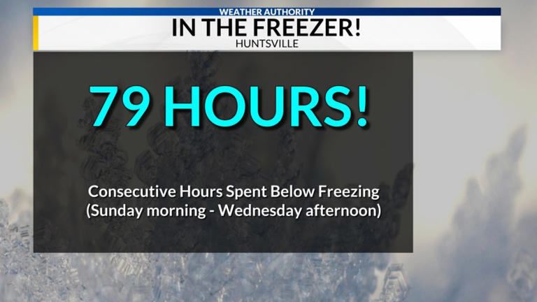 Thawing out: Temperatures finally climb above freezing in the Tennessee ...