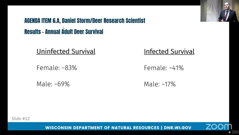 Smith: DNR study finds CWD likely is reducing deer populations in ...