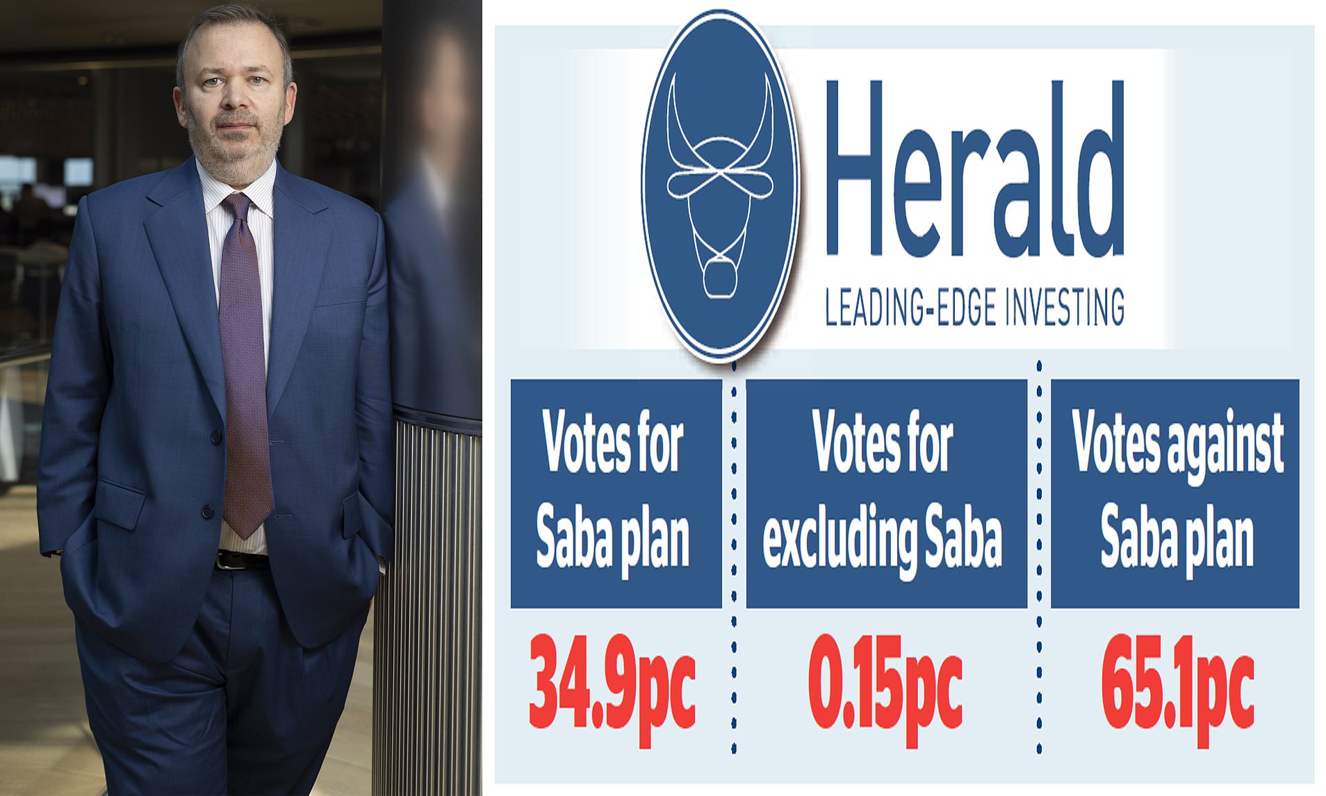 Victory for shareholder democracy: Herald investors reject power grab ...